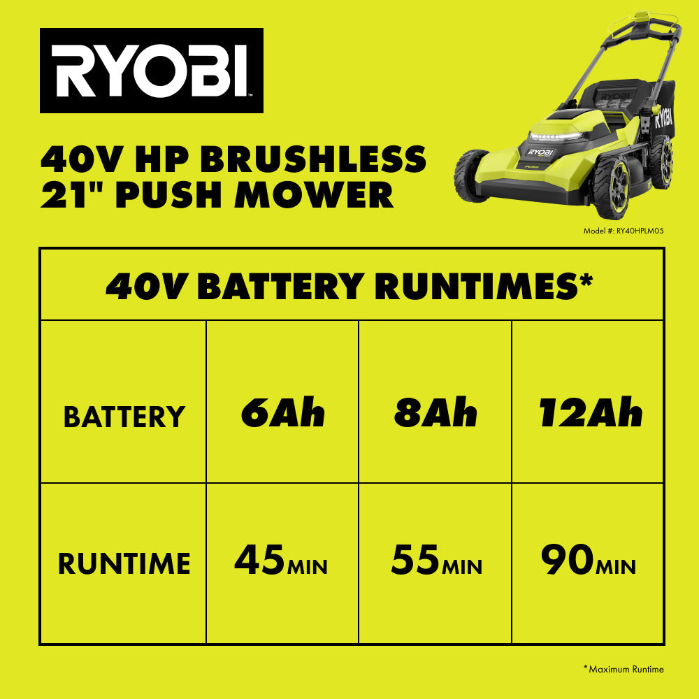 Cordless Electric Battery Lawn Mowers with RYOBI – RYOBI Tools Canada